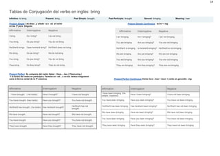 Resumen gramática inglés. (Ámbito de comunicación.ESO). | DOCX