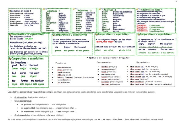 Resumen gramática inglés. (Ámbito de comunicación.ESO). | DOCX ...