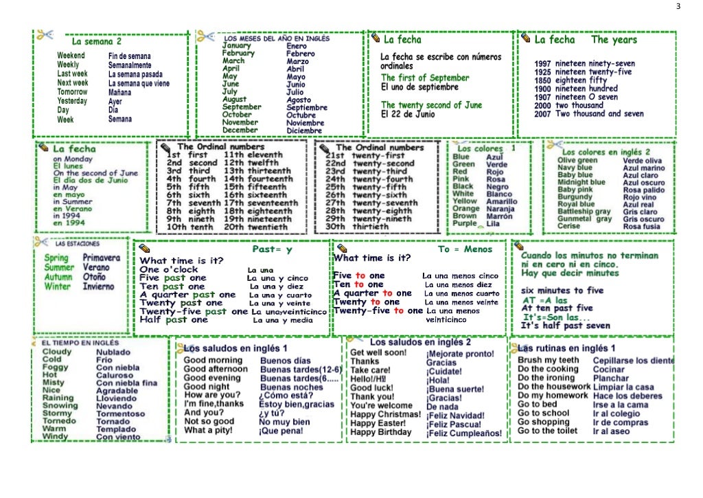 Resumen gramática inglés. (Ámbito de comunicación.ESO).