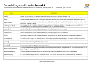 Guía resumen JavaScript | PDF | Web Development | Internet