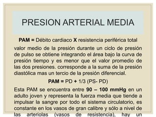 Resumen laboratorios de fisiología | PPTX