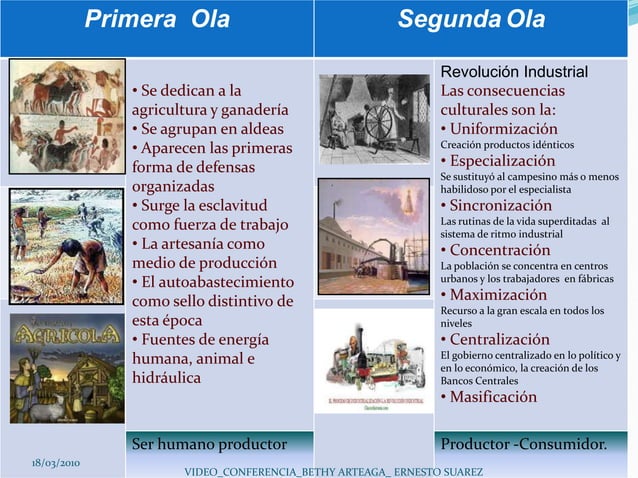 Resumen la tercera ola alvin toffler | PPTX