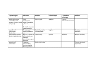 Lepra | DOCX