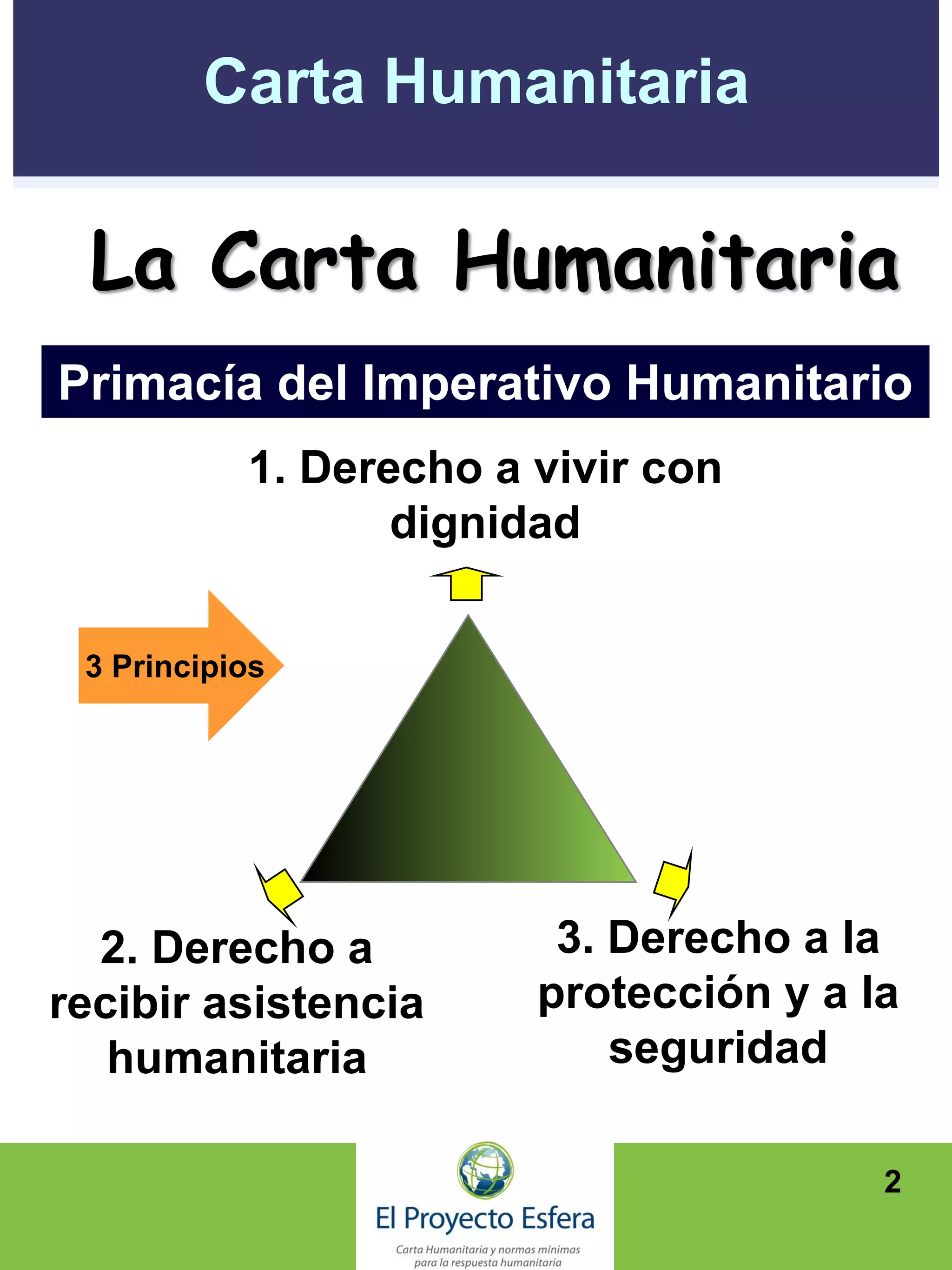 Resumen Manual Esfera Actualizado | PDF