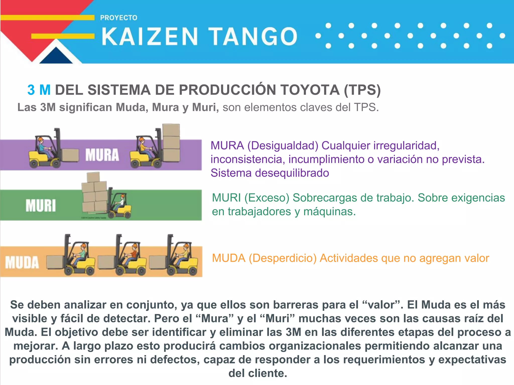 Resumen Módulo 01 - KAIZEN + MUDA.pdf