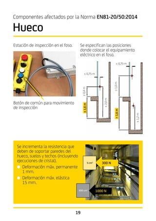 Resumen nueva norma EN81:20 para Ascensores | PDF