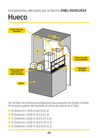 Resumen nueva norma EN81:20 para Ascensores | PDF