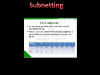 Resumen subnetting | PPT