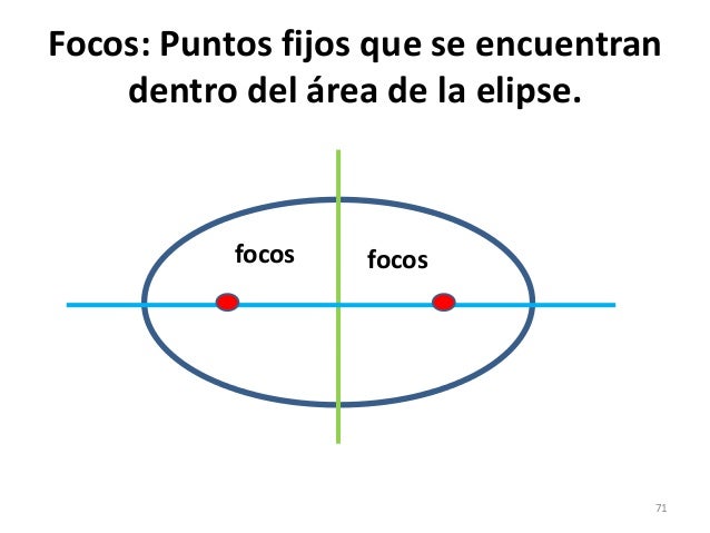 Resumen unidad 3 geometria