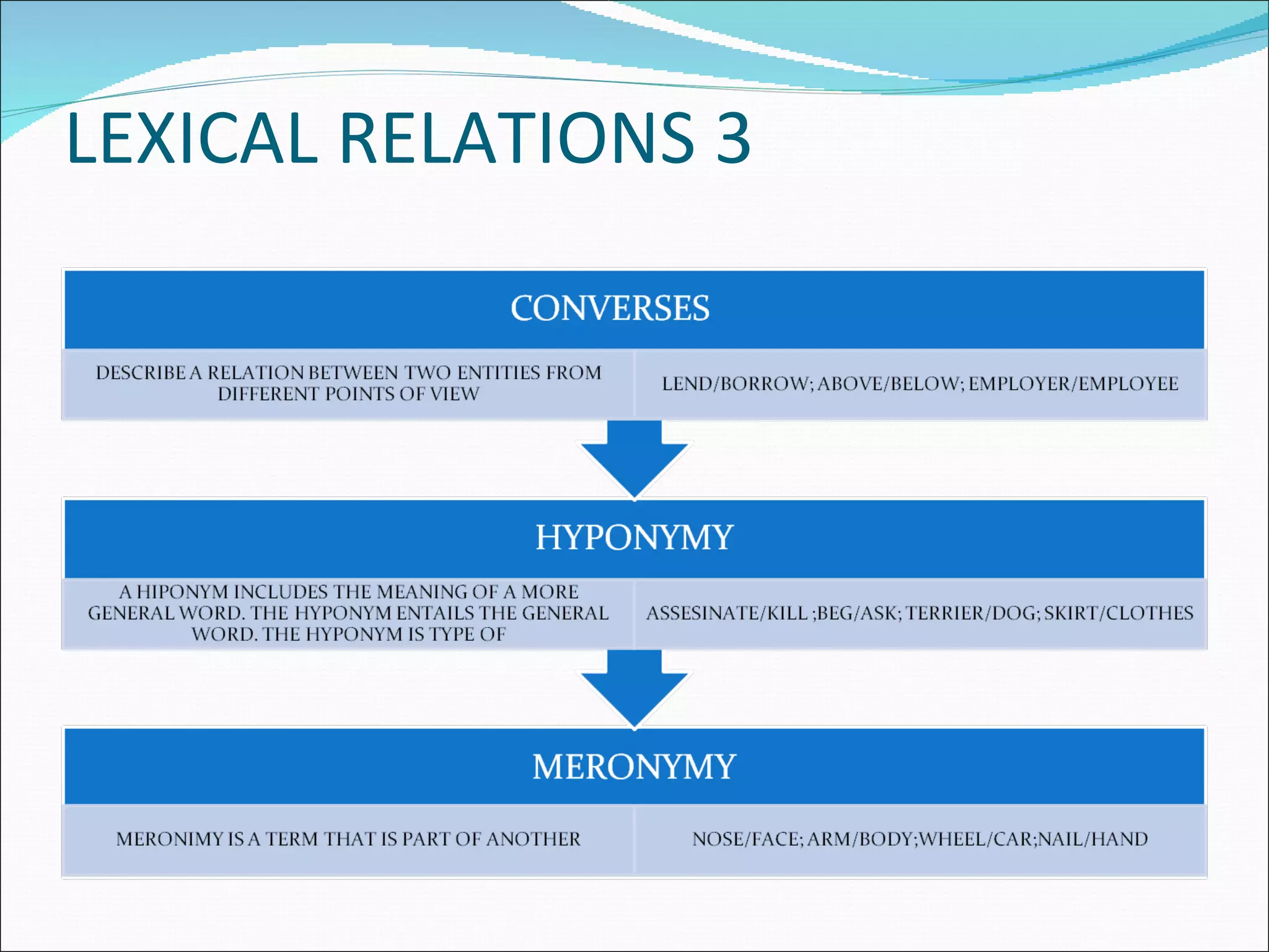 Resumen Unit 5 | PPT