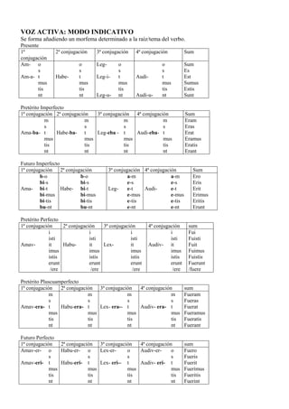 Resumen verbo latín | PDF