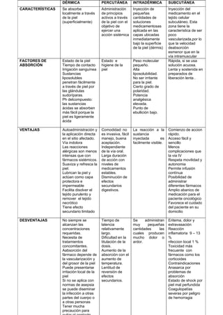 Resumen via dermica | DOC