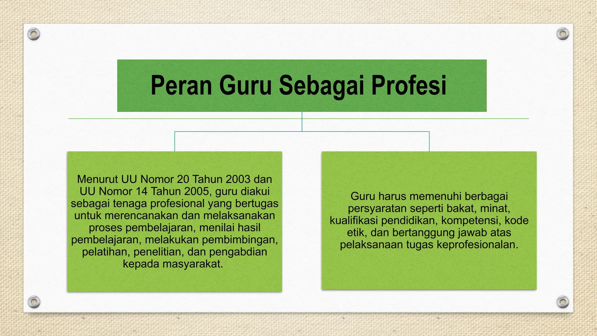 RESUME Pengembangan Profesi GURU kb-1.pptx