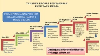Resume PKPU No 8 Tahun 2019 | PDF
