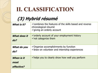 How to write a successful resume or CV in English | PPTX