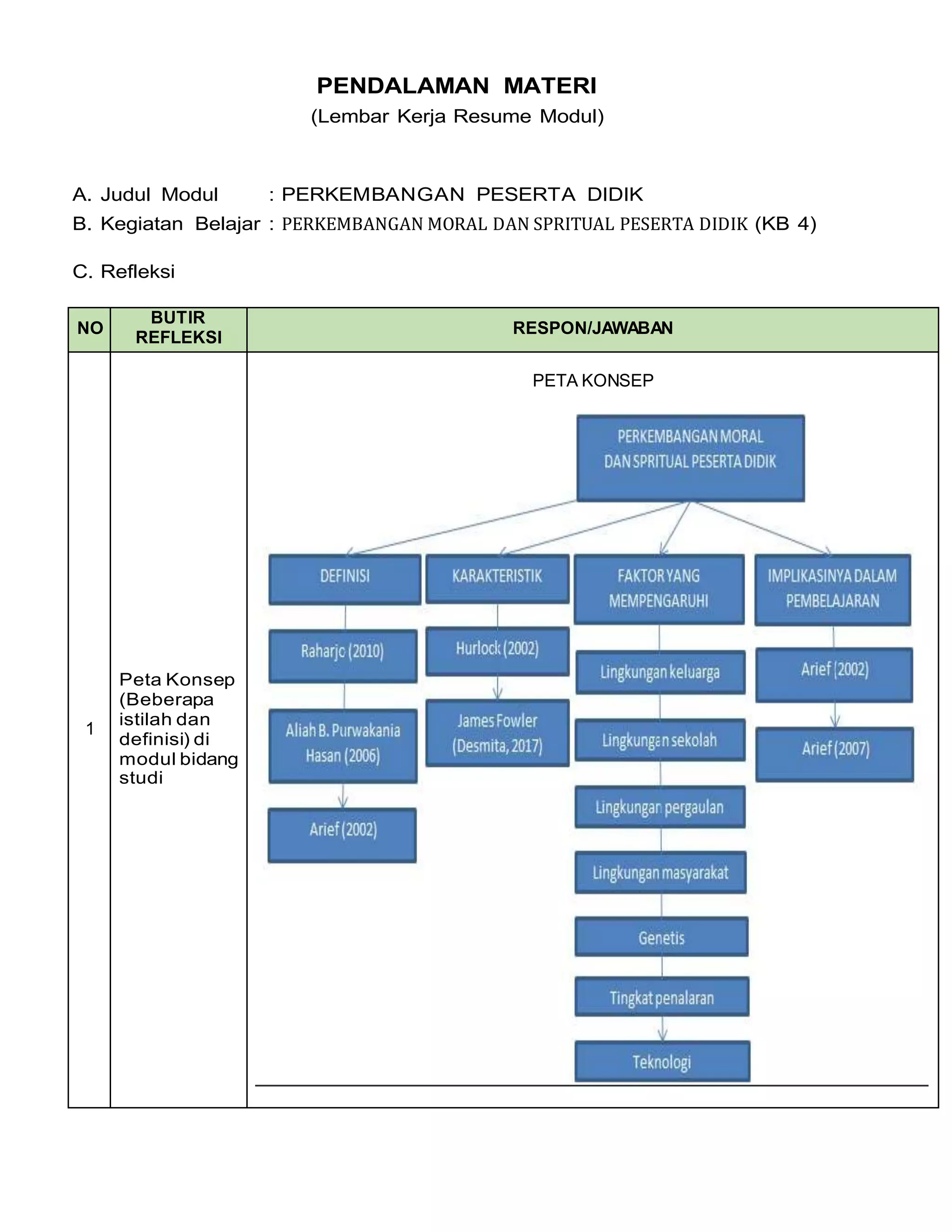Resume ppd kb 4 | DOCX