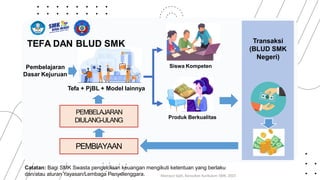 Resume PPT_Panduan Tefa_1.pdf