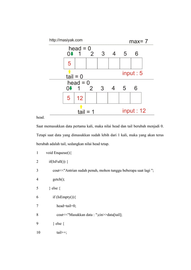 Resume praktikum 7__queue | PDF