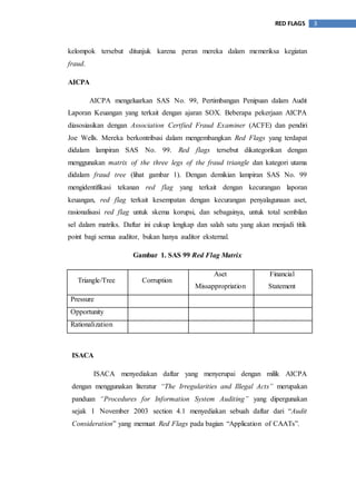 Resume red flags | DOCX