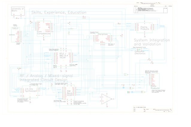 Daniel Cross Schematic Resume | PPT