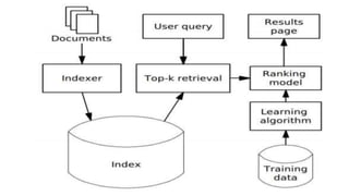 Resume screening applicant tracking system | PPTX