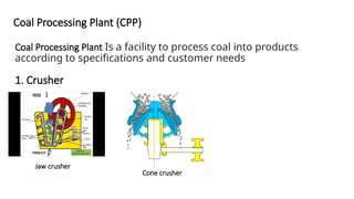 Resume Teknologi Pemanfaatan Batubara 1o | PPT