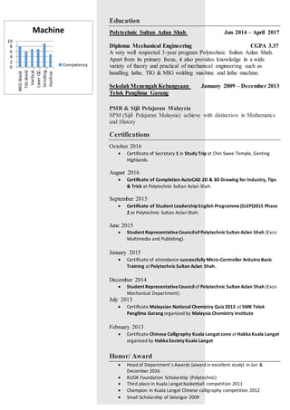 Resume Siti Nur Asyikeen | DOCX