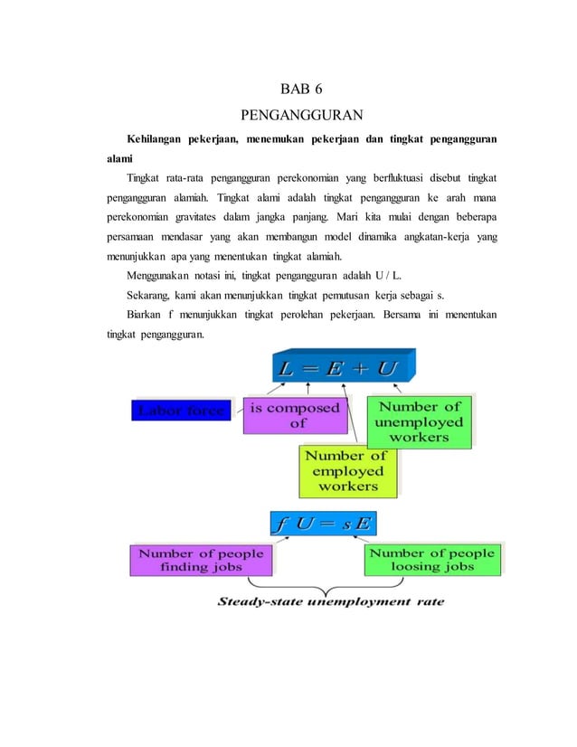 Resume makro ekonomi bab 1-19 mankiw | DOCX