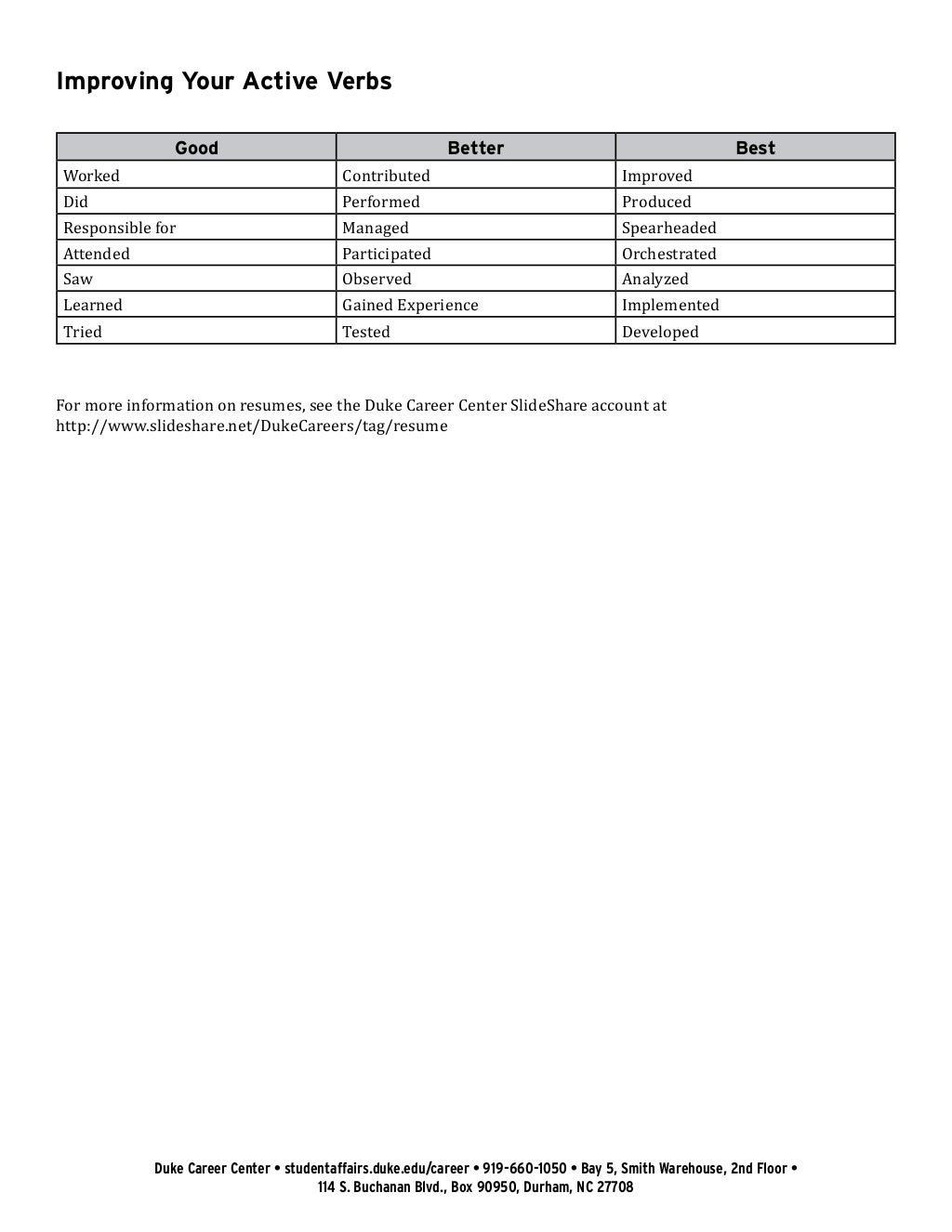 Resume Tips And Improving Verbs Resume Tips And Improving Verbs