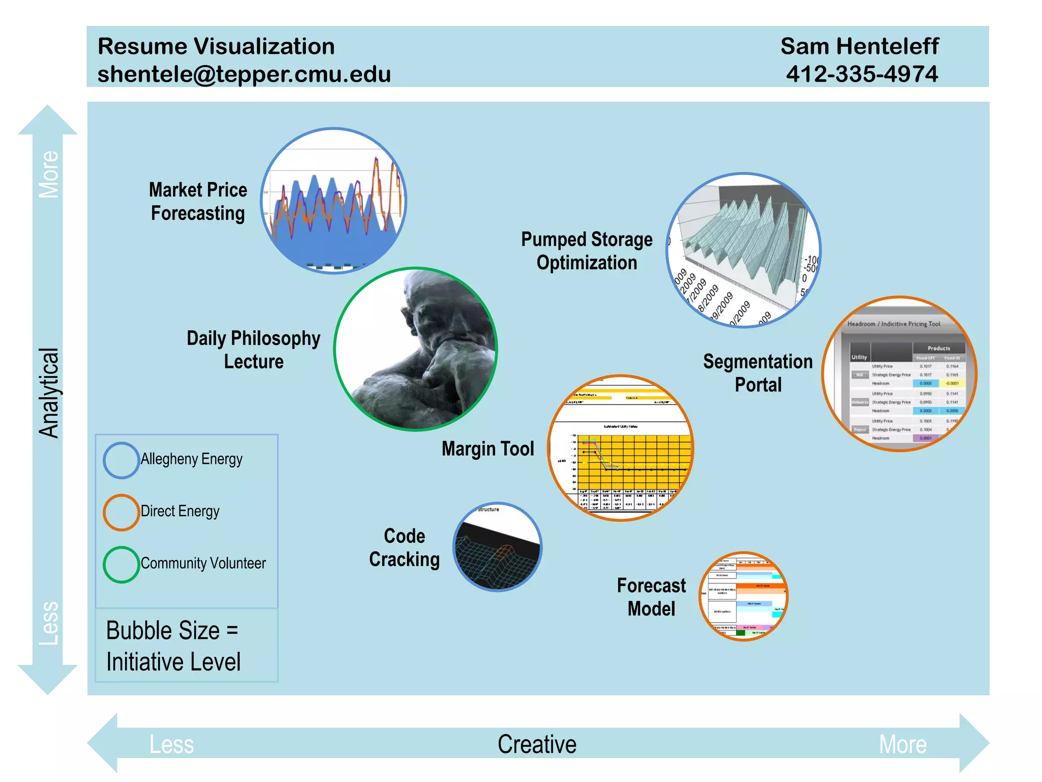 Resume Visualization Sam Henteleff | PPT
