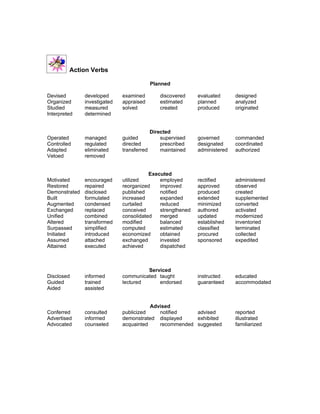 Resume Worksheet | DOC