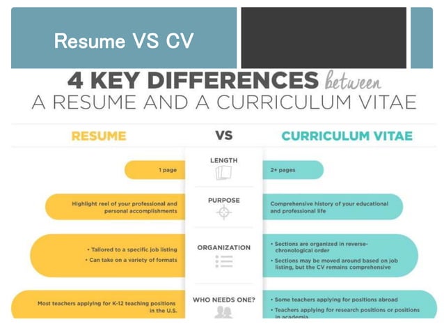 Resume Writing - UniKL MSI.ppt