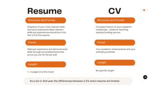 Resume Writing Presentation for Career progression | PPT