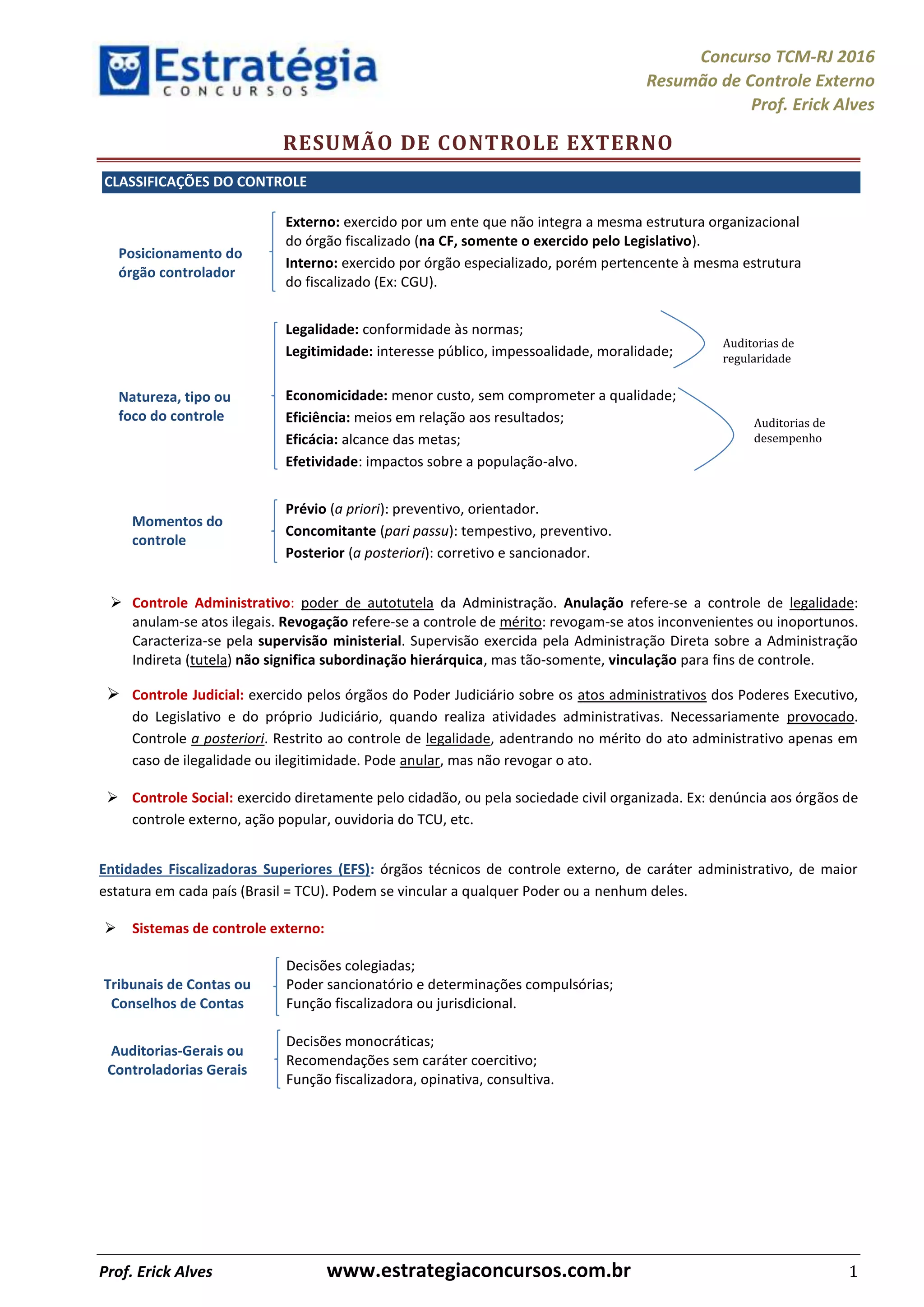 Resumo de Controle Externo p/ Concurso TCM-RJ 2016 | PDF