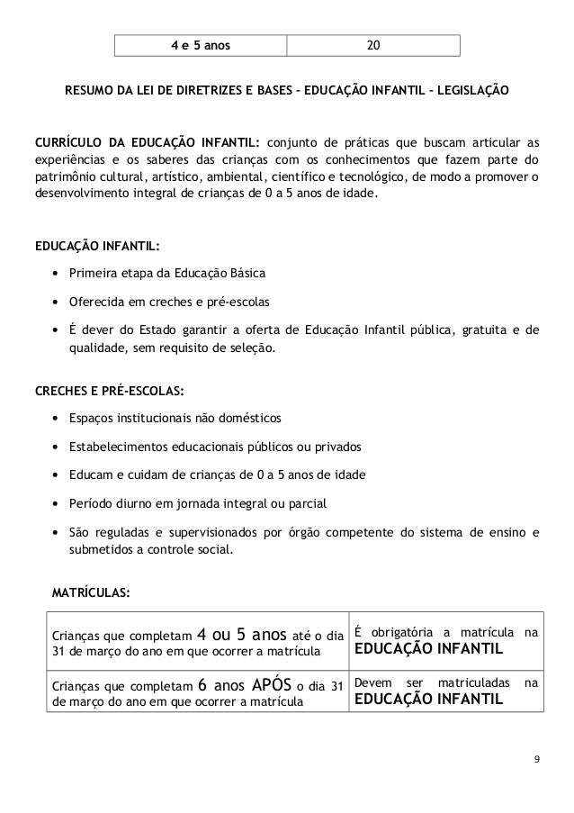 Resumo Da Lei De Diretrizes E Bases 9394 96 - Lei de Partilha Resumo Da Lei De Diretrizes E Bases 9394 96 - Lei de Partilha