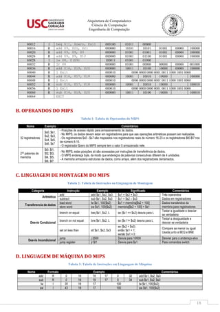 MIPS 32 BITS | PDF