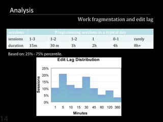 Resumption strategies | PPT