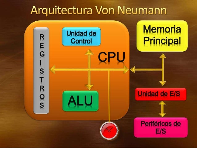 Arquitectura Von Neumann