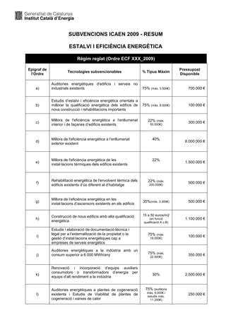 Convocatoria subvencions ICAEN | PDF