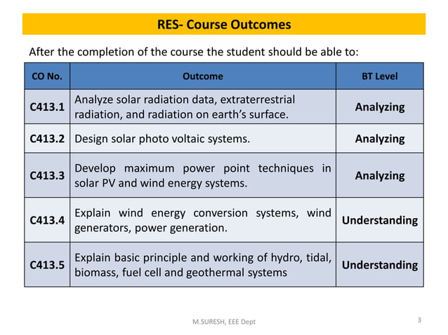 RES UNIT-1 PPT-suresh.pdf