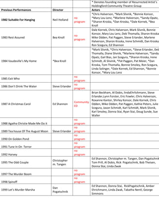 Resurrected artist play list | DOCX | Television | Entertainment