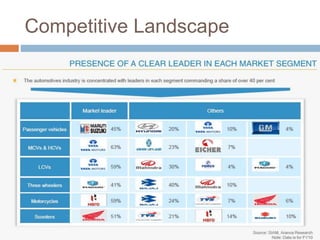 Resurrecting indian automobile industry | PPTX
