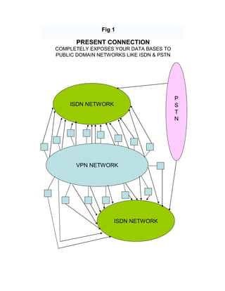 Resurrection of isdn | PDF