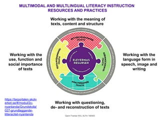 Resurser och praktiker | PPT