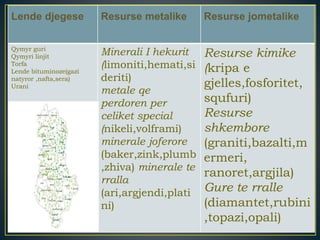 Resurset e pariperteritshme- powerpoint | PPT