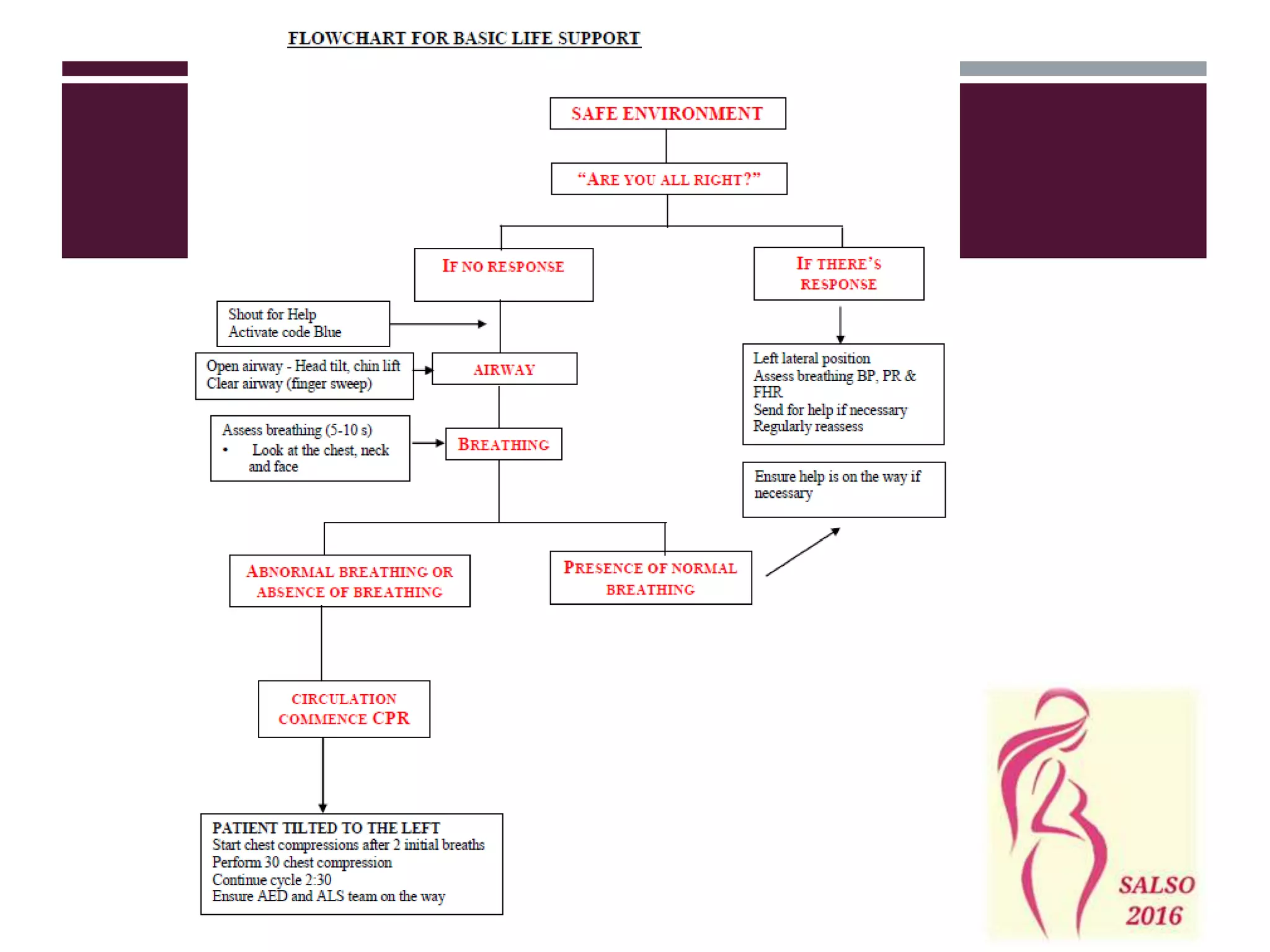 Maternal resuscitation | PPTX
