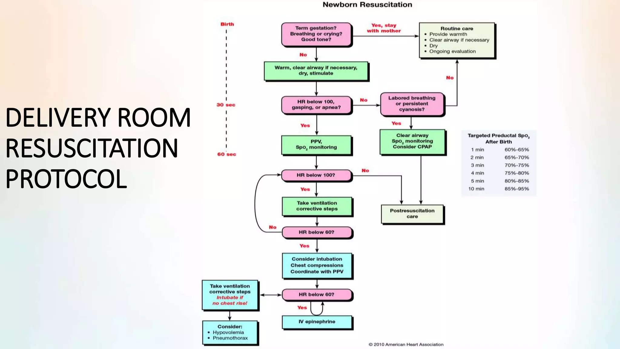 Resuscitation and immediate care of newborn | PPTX