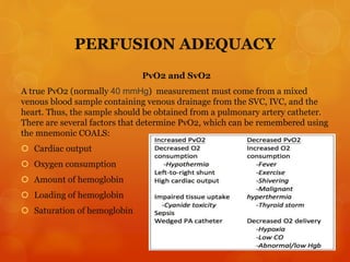 Resuscitation and pefusion | PPTX