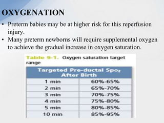Resuscitation and Stabilization of Babies Born Preterm.pptx