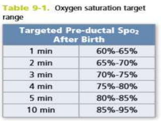 Resuscitation and Stabilization of Babies Born Preterm.pptx